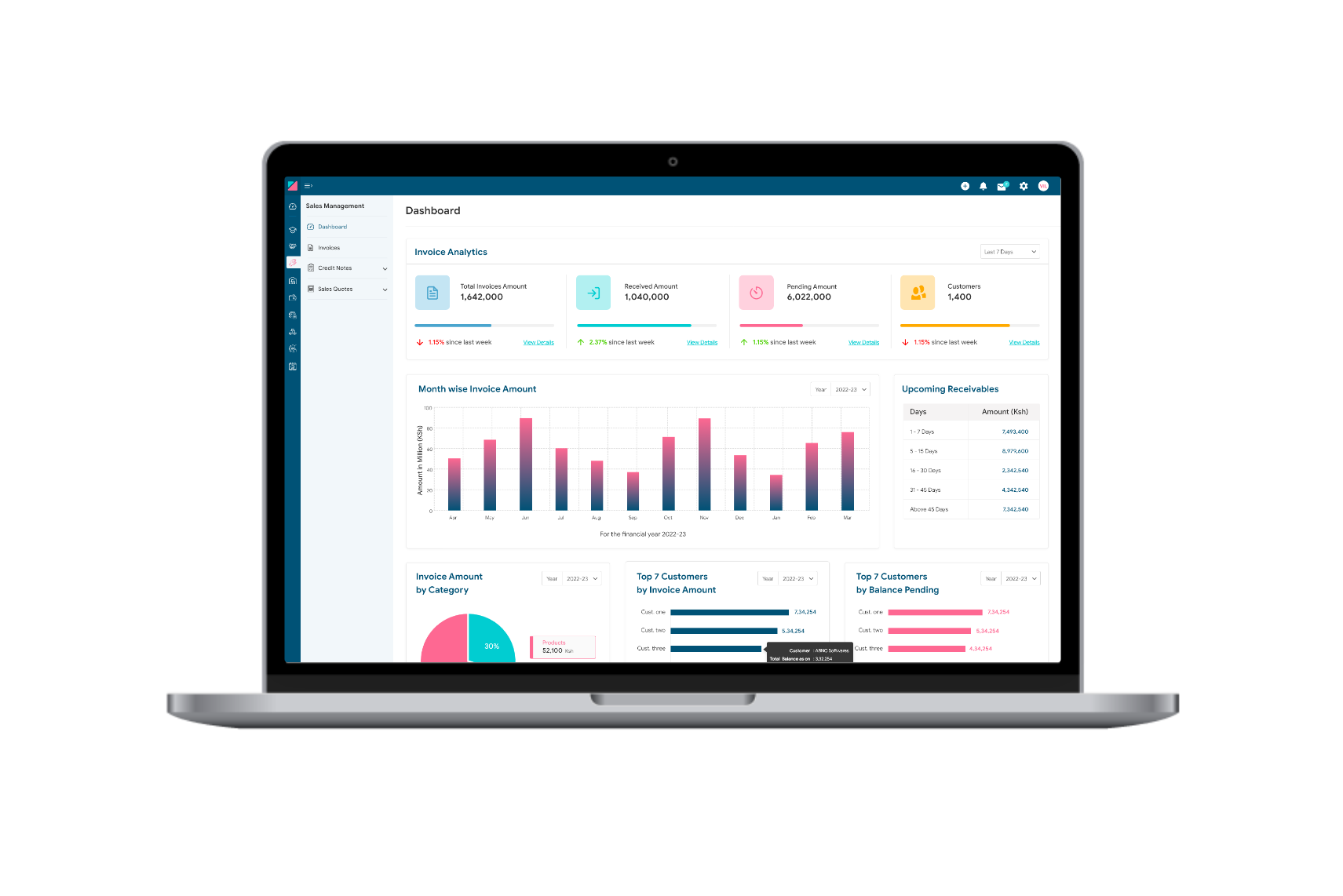 Intellimis - Cloud-Based ERP to boost your Business Productivity