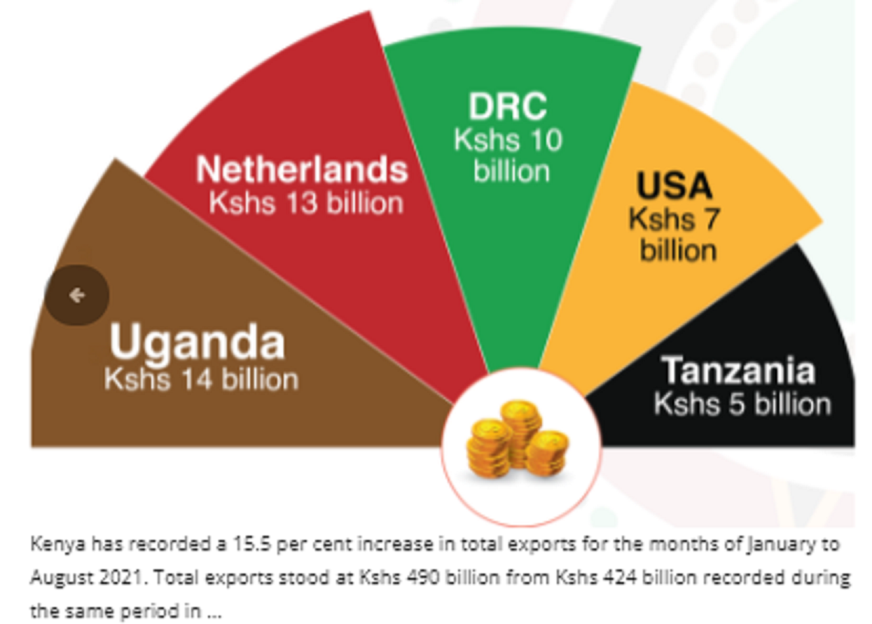 Kenya Export Promotion and Branding Agency About Keproba